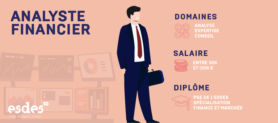 Devenir Analyste financier : Fiche métier (Rôle, Salaire, Formation ...