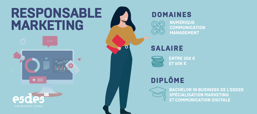 Devenir Responsable marketing : fiche métier - ESDES Lyon Business School